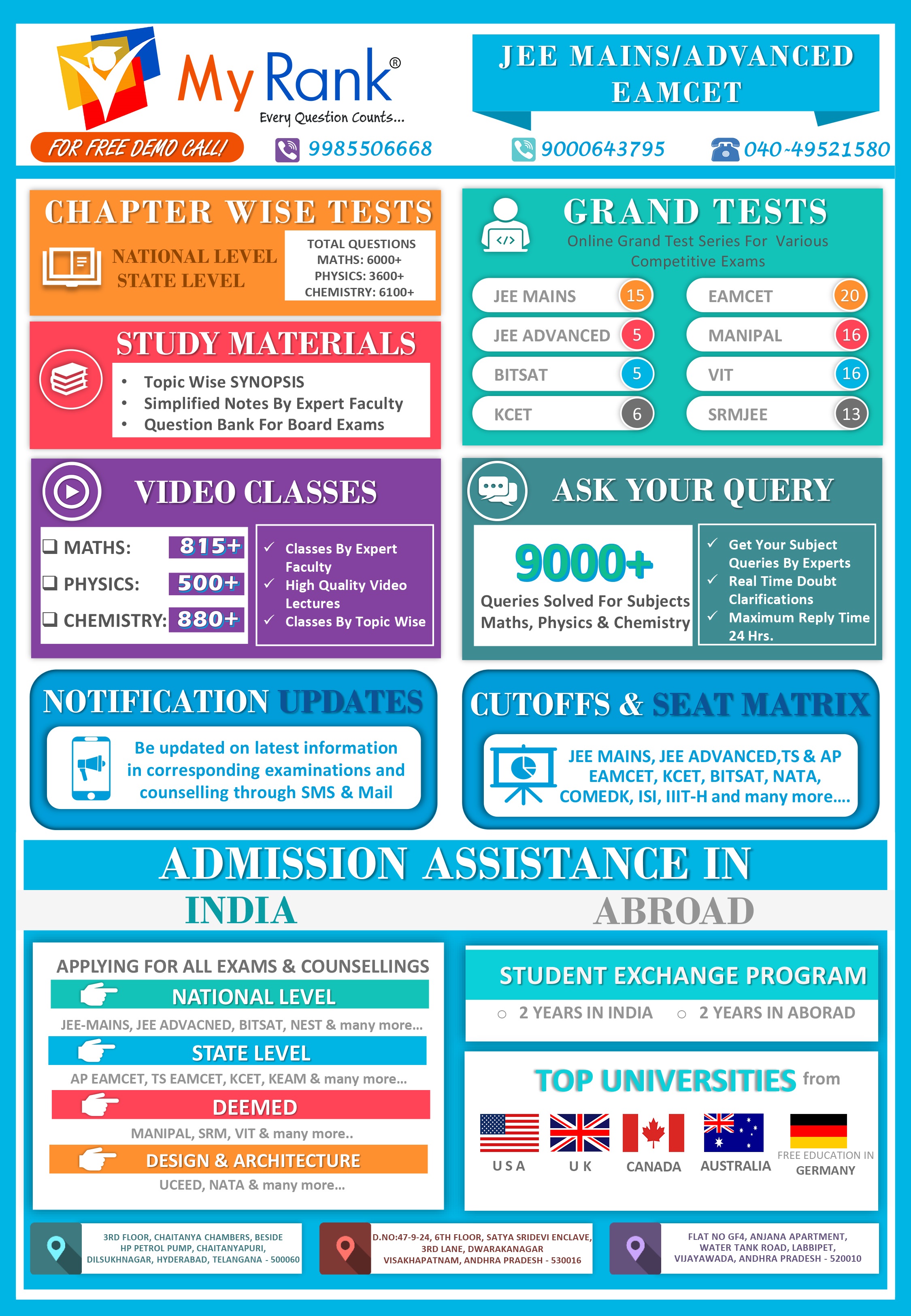 MyRank Education Private Limited - MPC Services